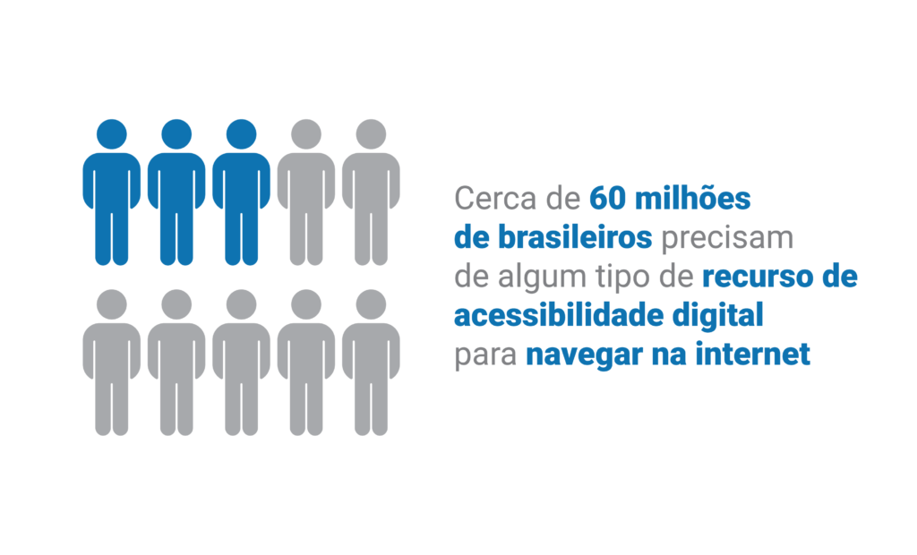 Inclusão digital deve ser foco para 2022 - Portal Acesse